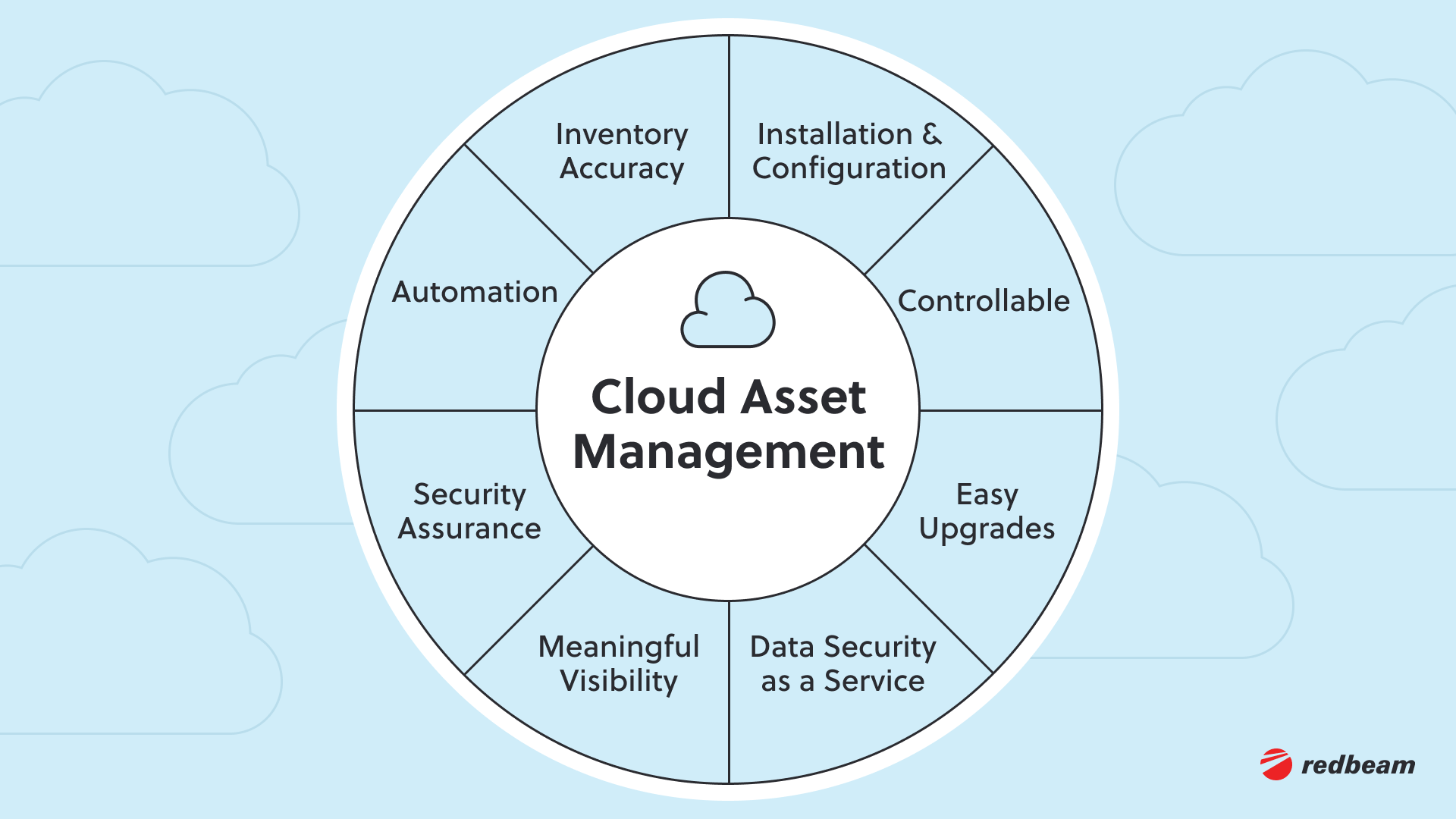 Cloud Asset Management: What It Is and Why You Should Care