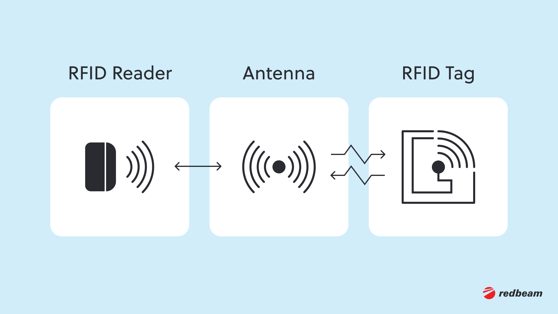 Active vs. Passive RFID: Which Is Right for Your Use Case?