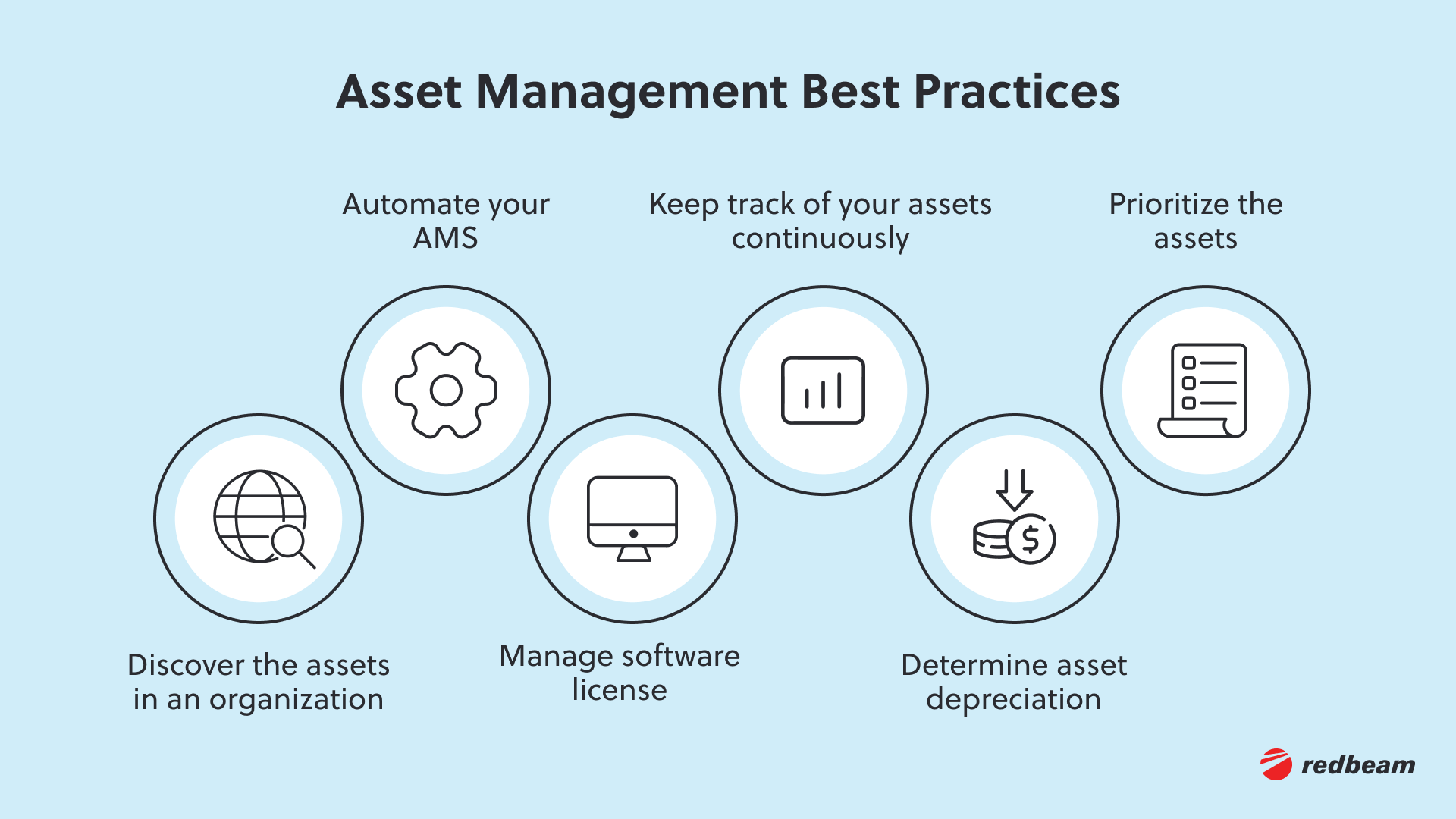 Cloud Asset Management: What It Is and Why You Should Care