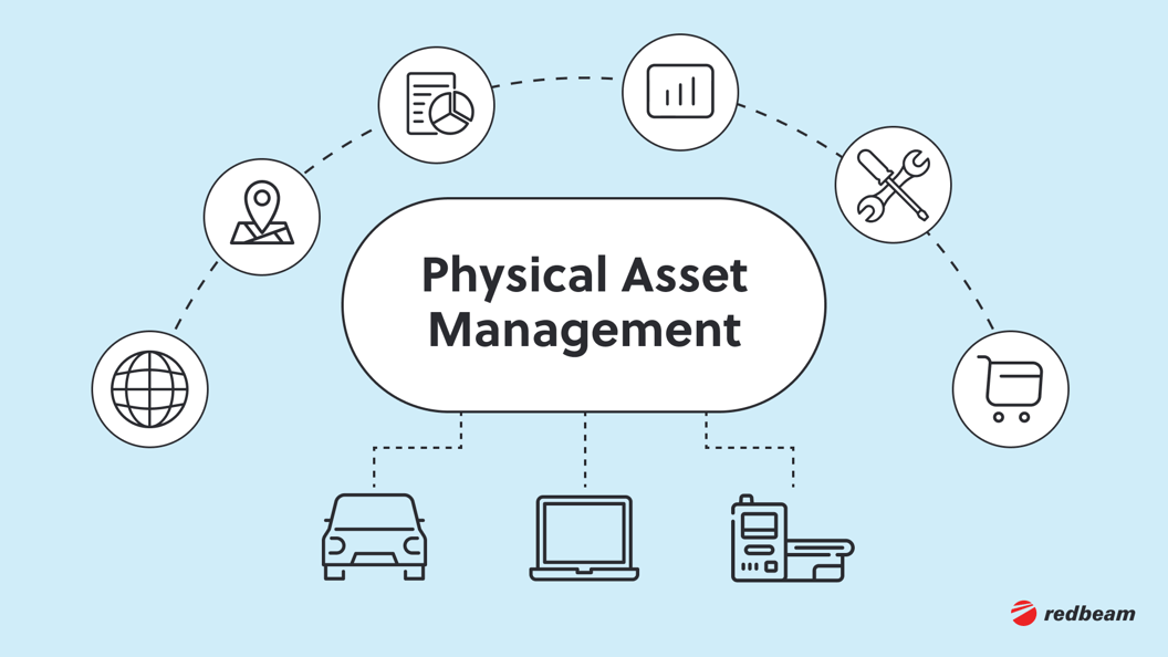 What Is Fixed Asset Management? Overview & Best Practices