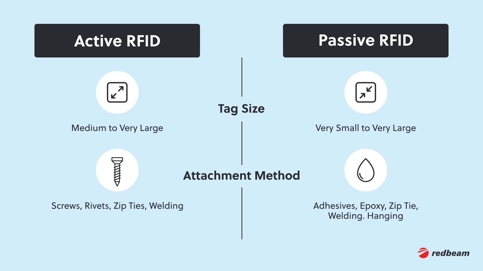 Active vs. Passive RFID: Which Is Right for Your Use Case?