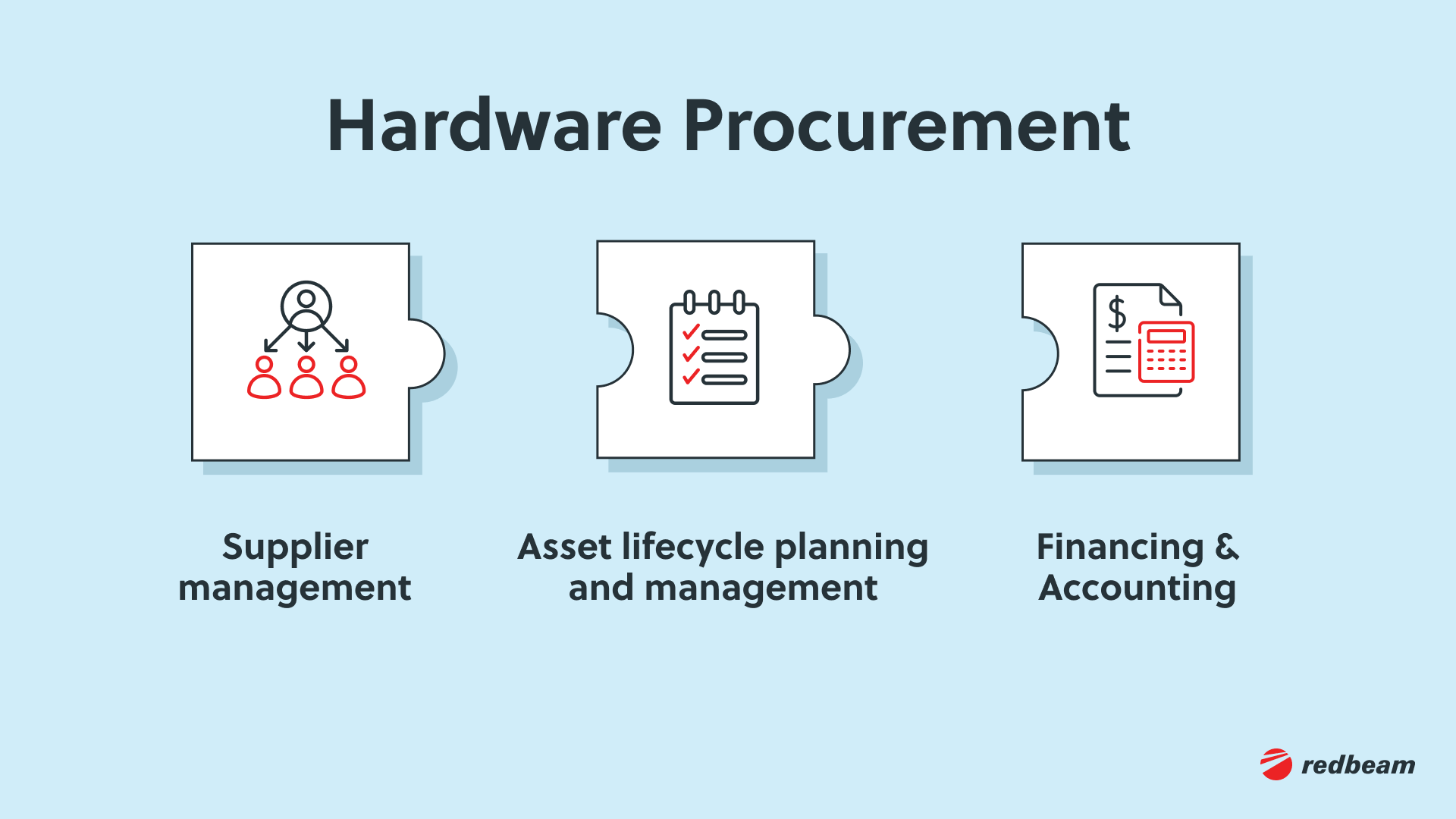 Hardware Procurement 2024: Key Strategies