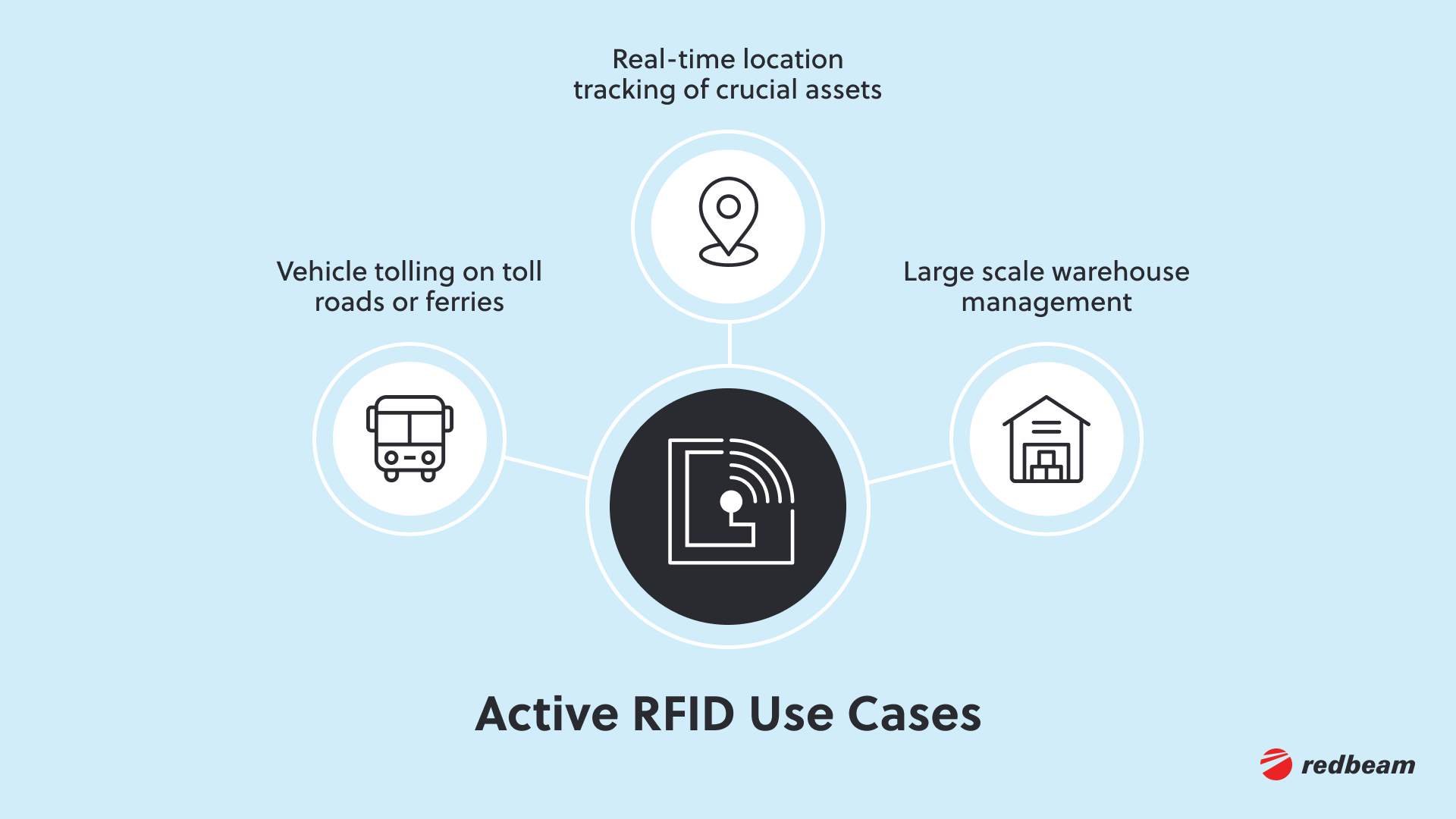 Active vs. Passive RFID: Which Is Right for Your Use Case?