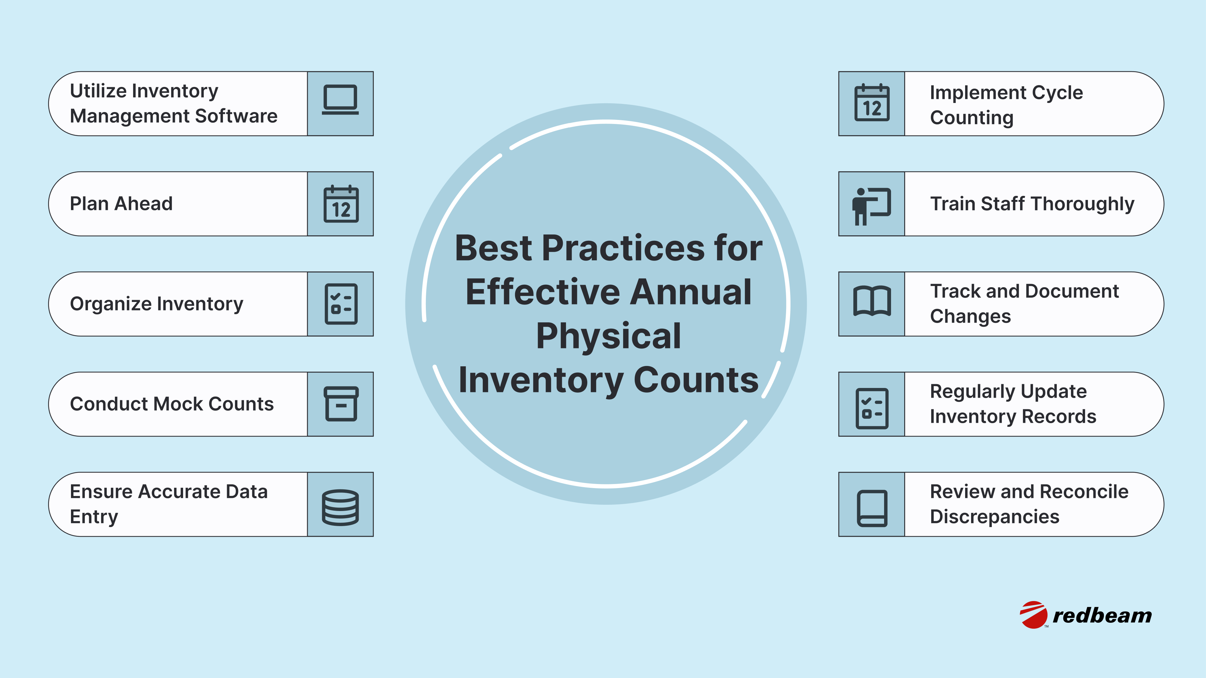 Annual Inventory Counts & Audits: How to Perform Effectively