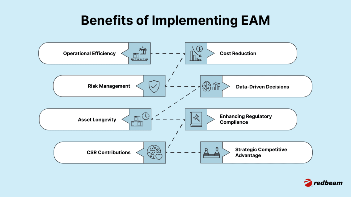 What Is Enterprise Asset Management (EAM)? A Quick Guide