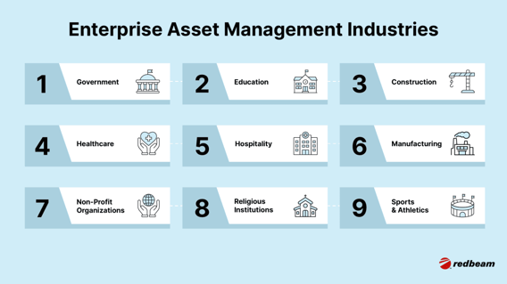 What Is Enterprise Asset Management (EAM)? A Quick Guide