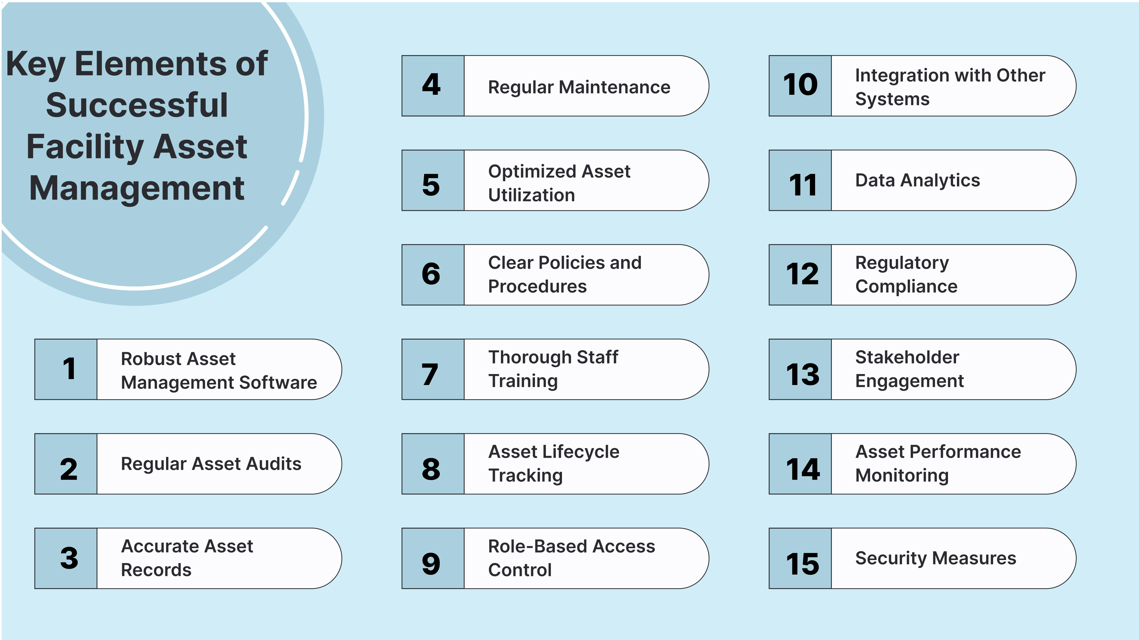 Facility Asset Management: Key Elements & Benefits Guide
