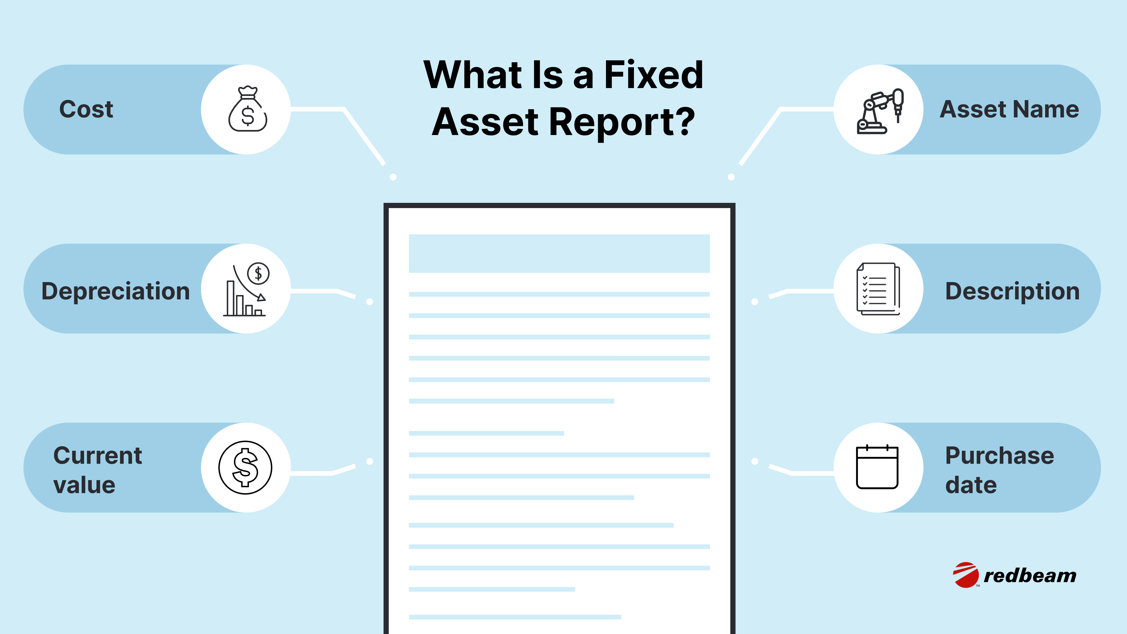 What Is a Fixed Asset Report? Different Types and Significance