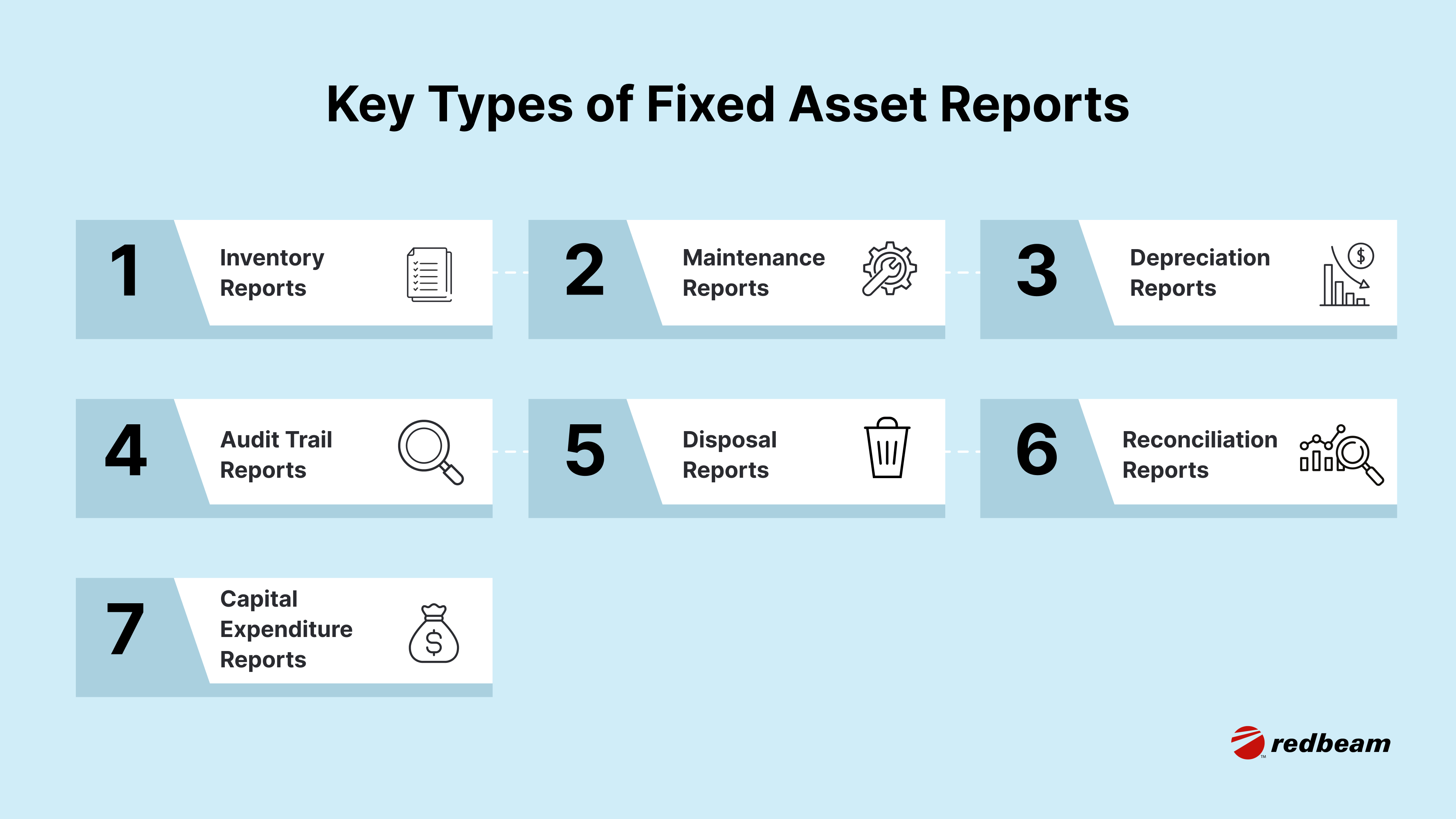 What Is a Fixed Asset Report? Different Types and Significance