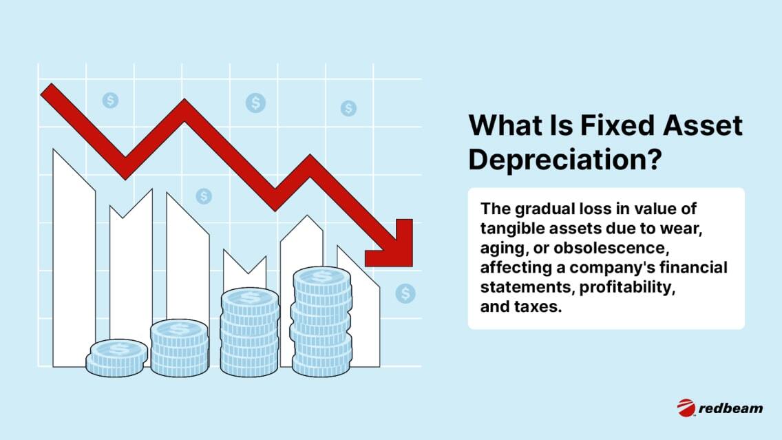 Fixed Asset Depreciation: Here's What You Need to Know
