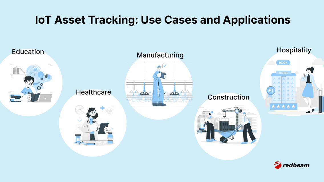 IoT Asset Tracking 101: How to Implement & Business Benefits