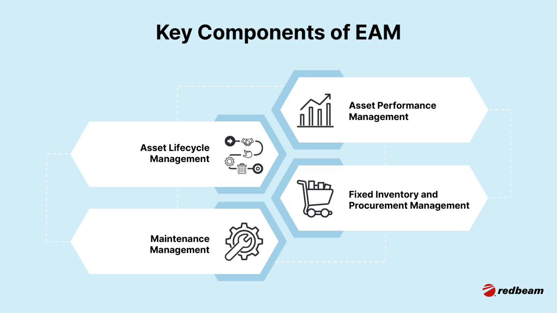 What Is Enterprise Asset Management (EAM)? A Quick Guide
