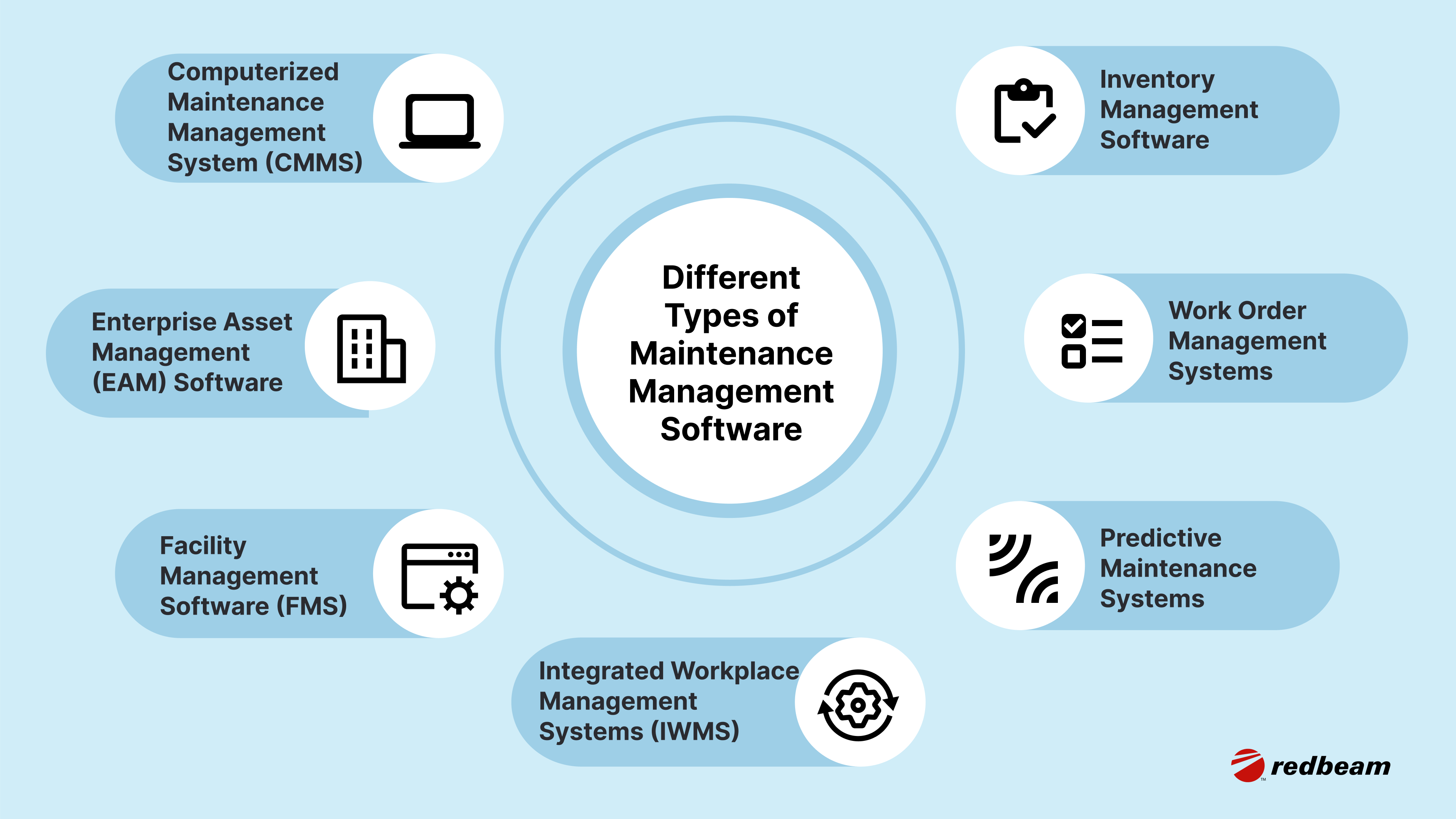 Maintenance Tracking 101: Types & Best Practices