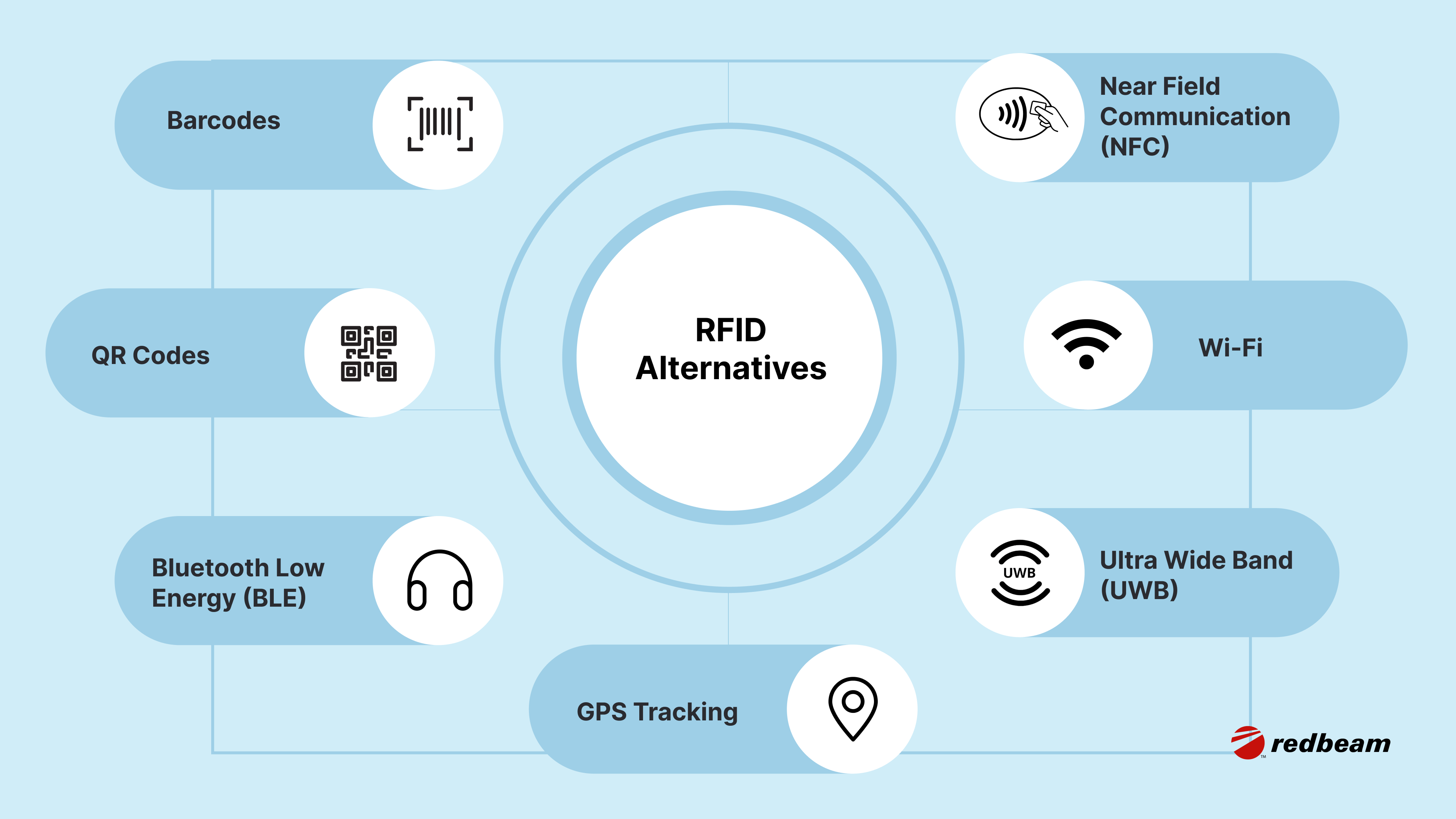 The Best RFID Alternatives: A Guide to Barcode Technology