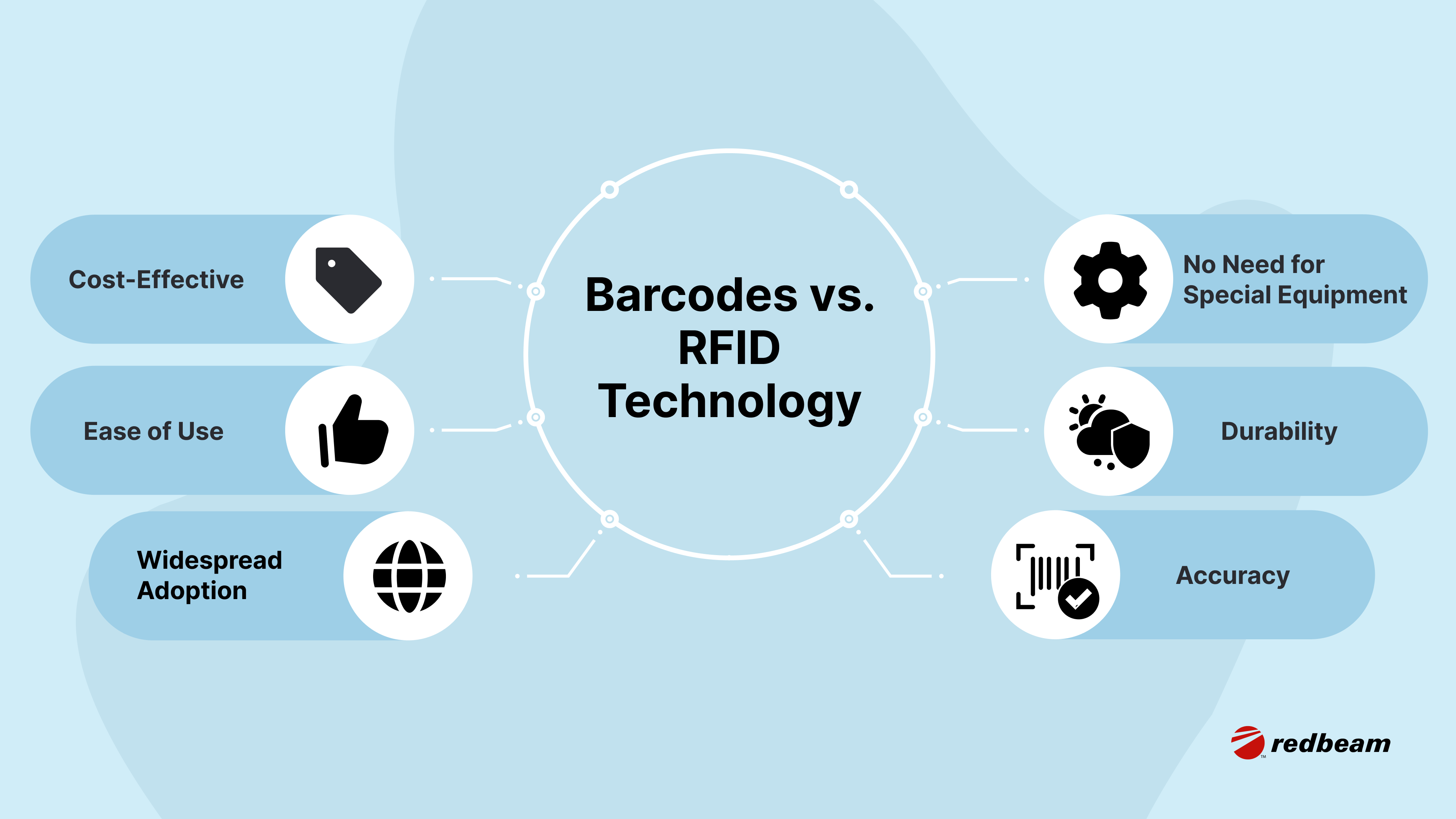 The Best RFID Alternatives: A Guide to Barcode Technology