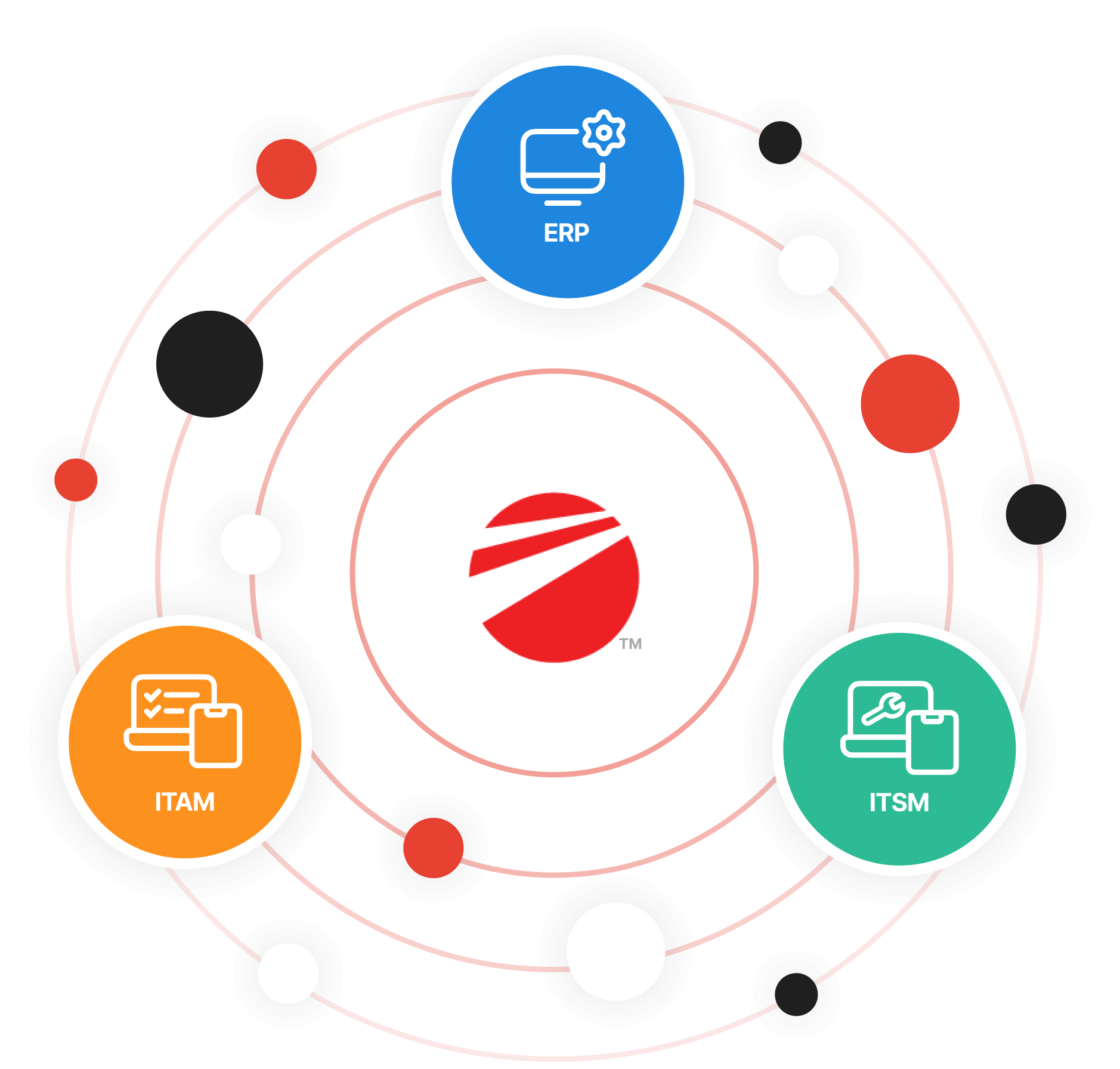 Automated Asset Tracking Software | RedBeam