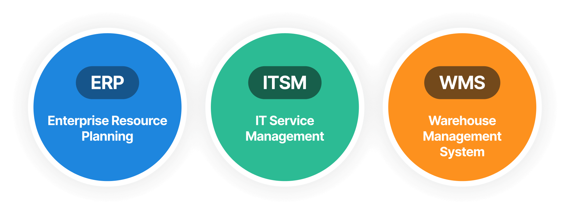 Fine-Tune Your Fixed RFID Readers | RedBeam
