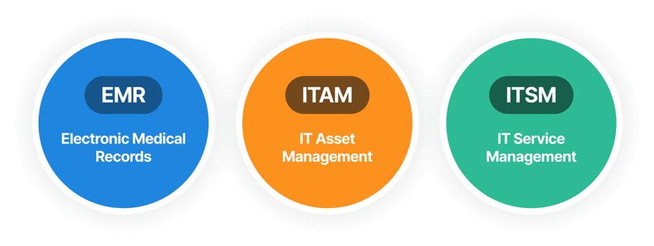 Hospital Asset Tracking Software | RedBeam