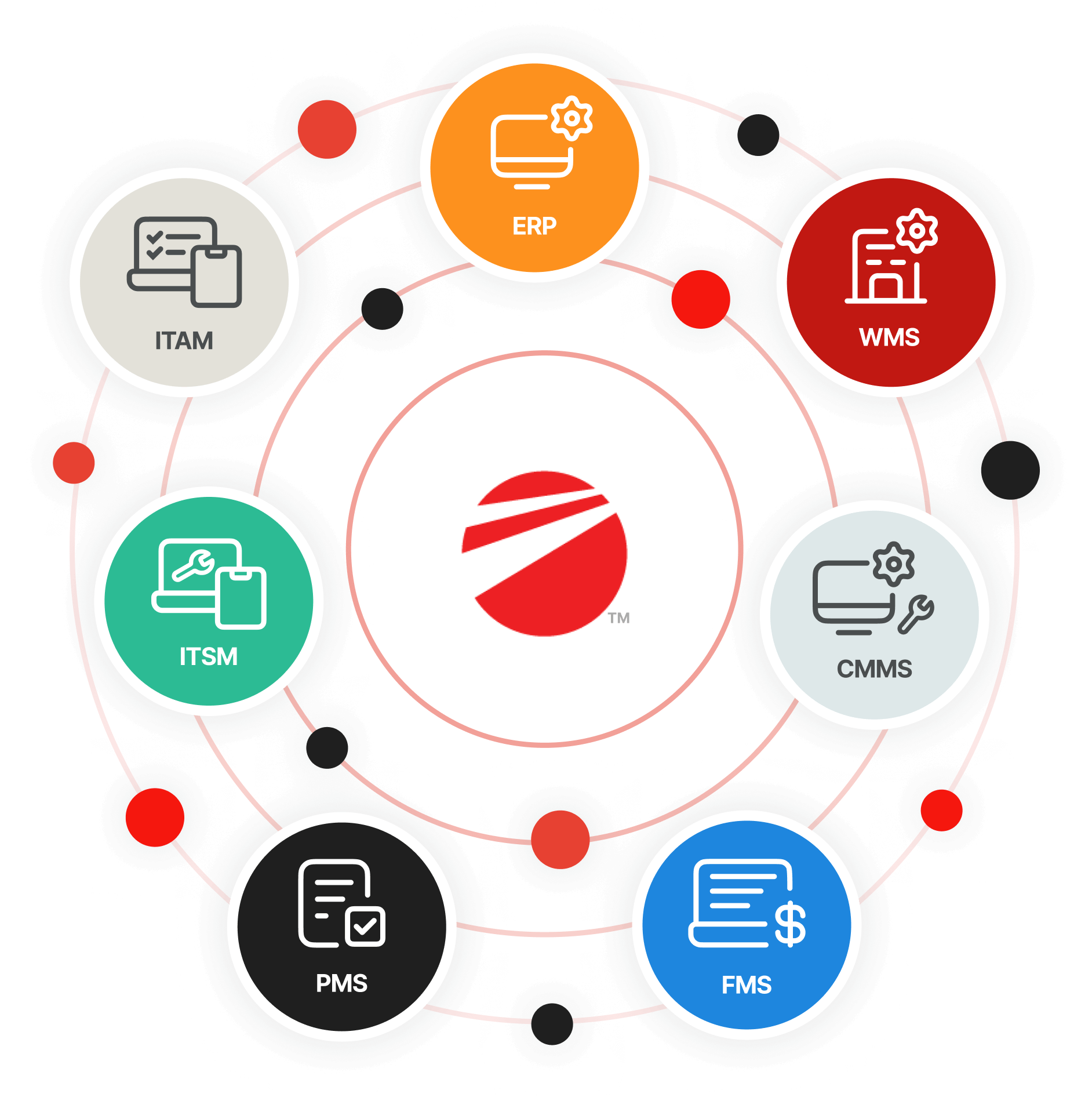 RedBeam Tracking Made Easy