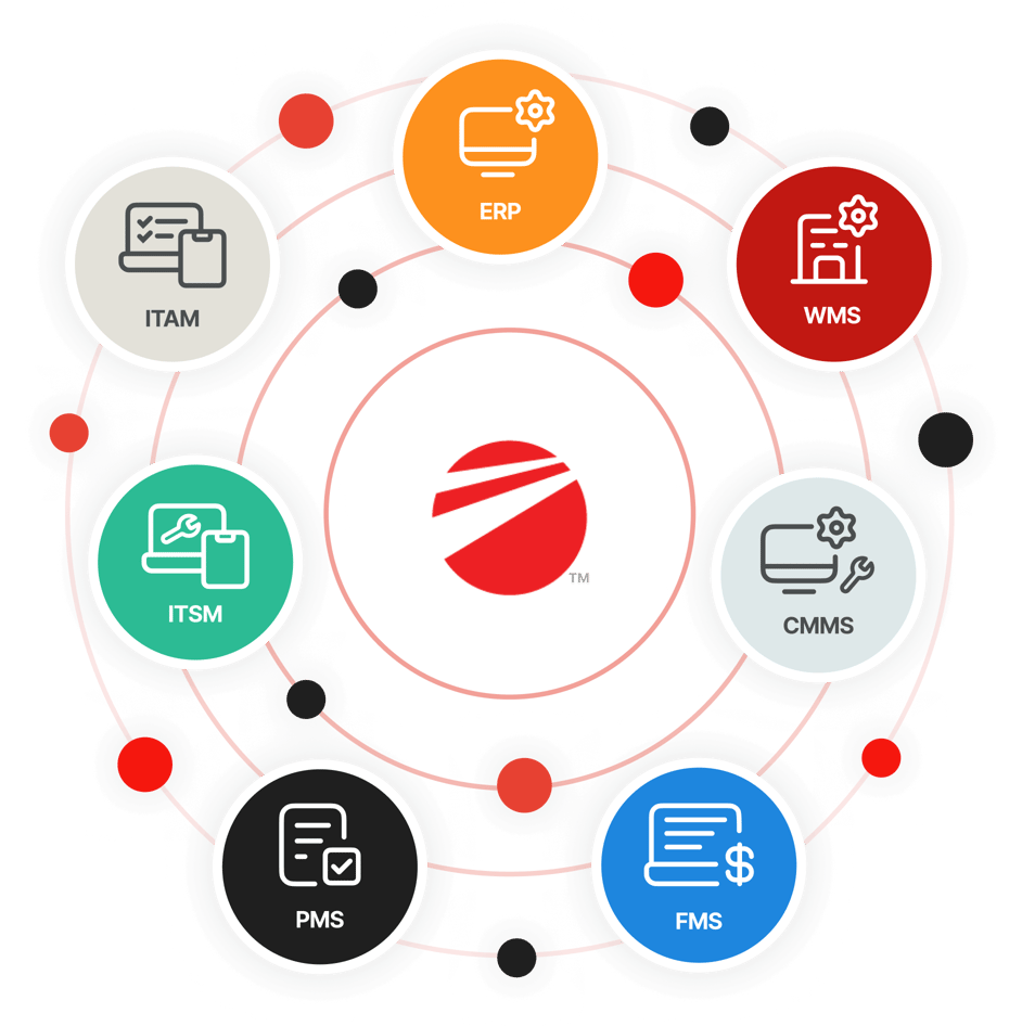 RedBeam Tracking Made Easy