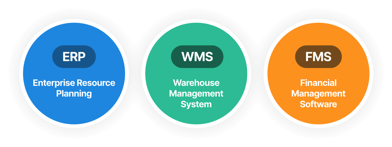 Inventory Tracking Software | RedBeam SaaS Solution