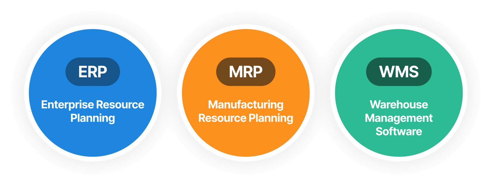 Industrial Asset Tracking Software | RedBeam