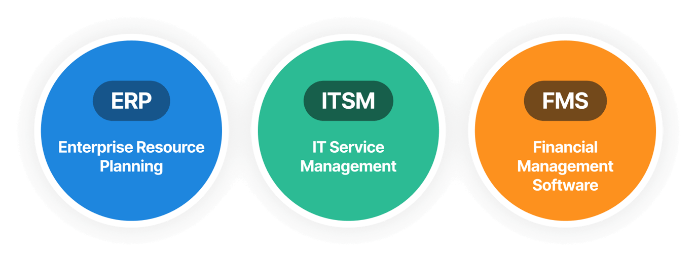 Mobile Asset Tracking Systems & Software