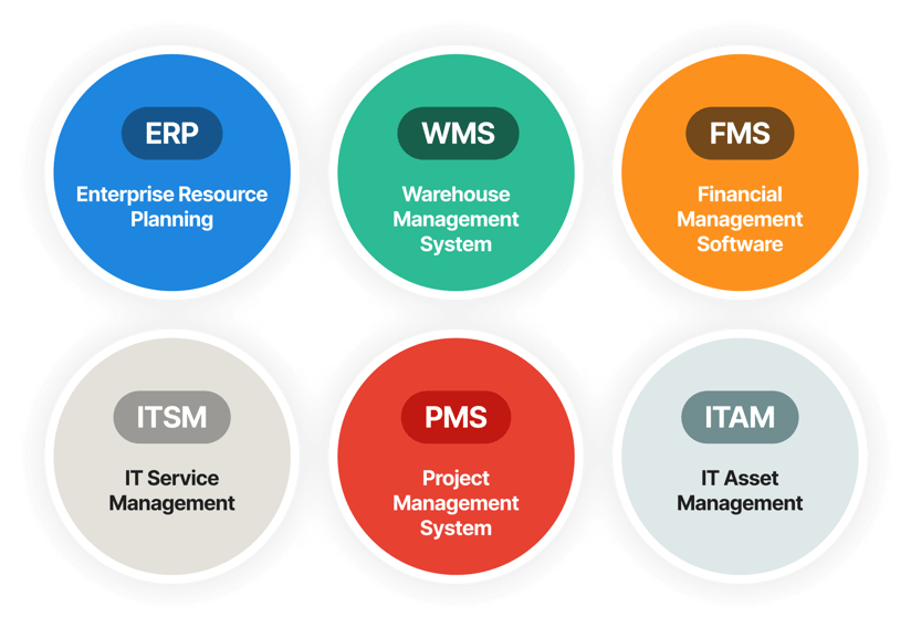 RedBeam RFID Tracking | Advanced RFID Asset Management