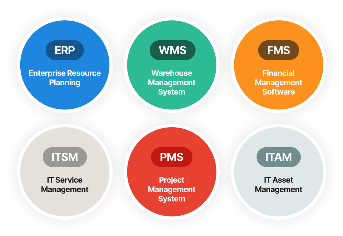RedBeam RFID Tracking | Advanced RFID Asset Management