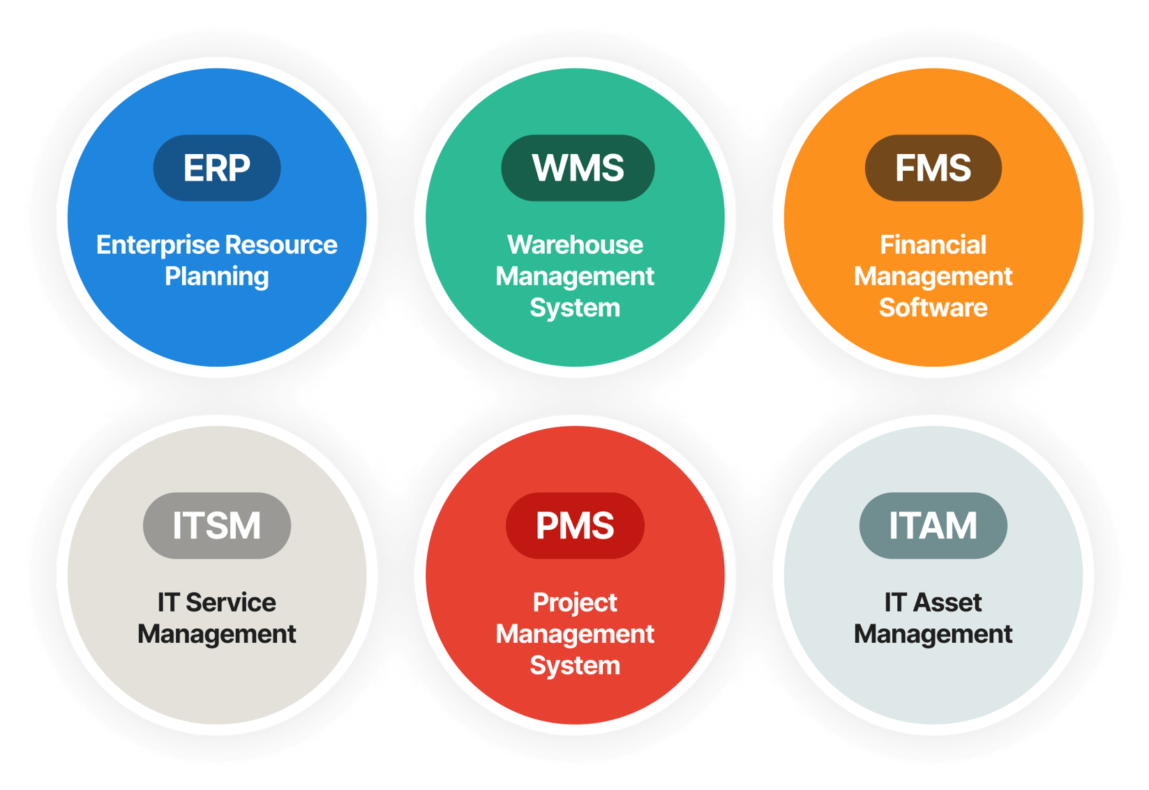 RedBeam RFID Tracking | Advanced RFID Asset Management