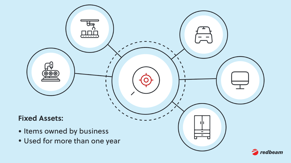 Tracking Fixed Assets for Business: Tips and Common Mistakes