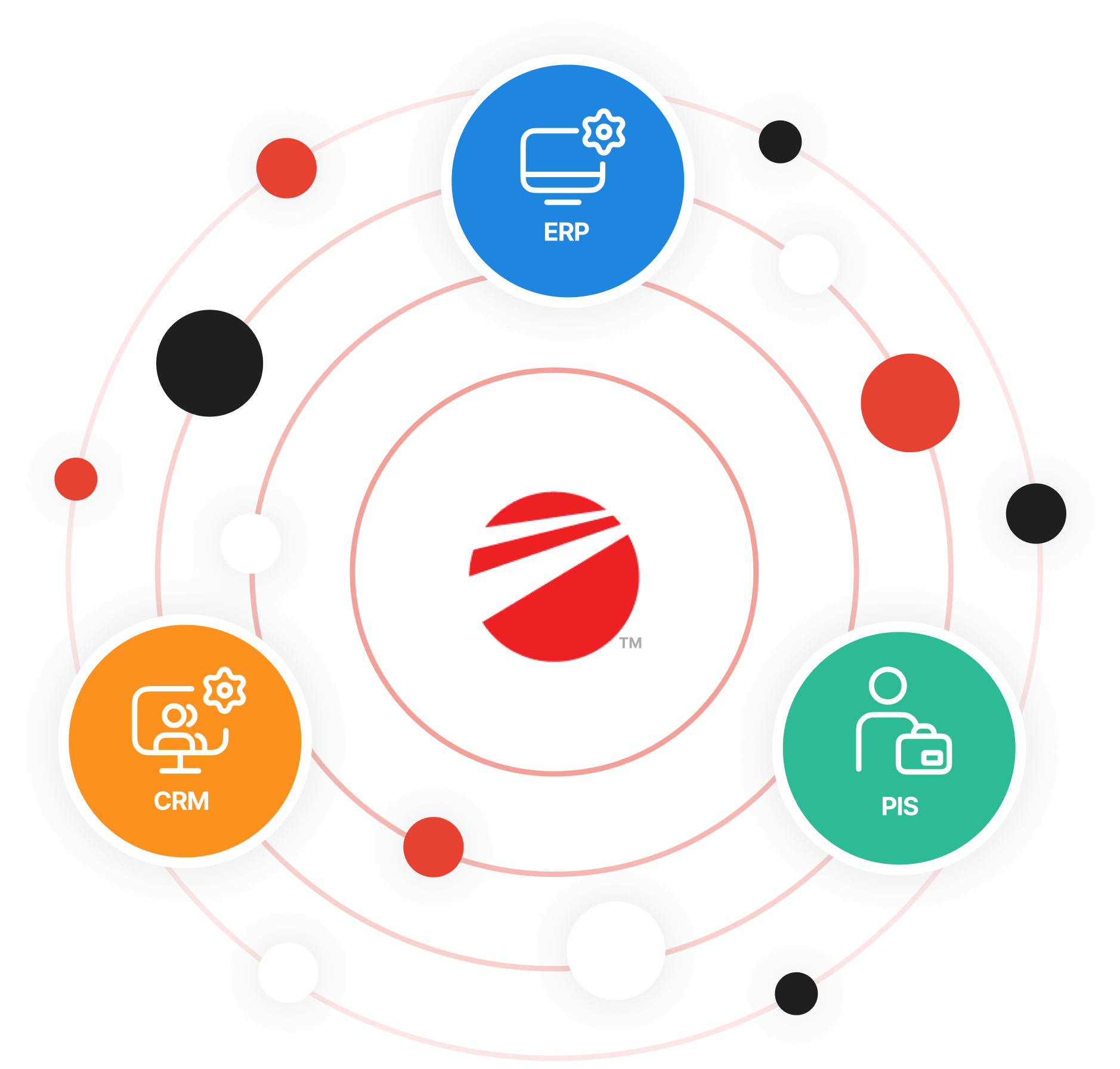 Baggage Tracking Solution | RedBeam RFID Software