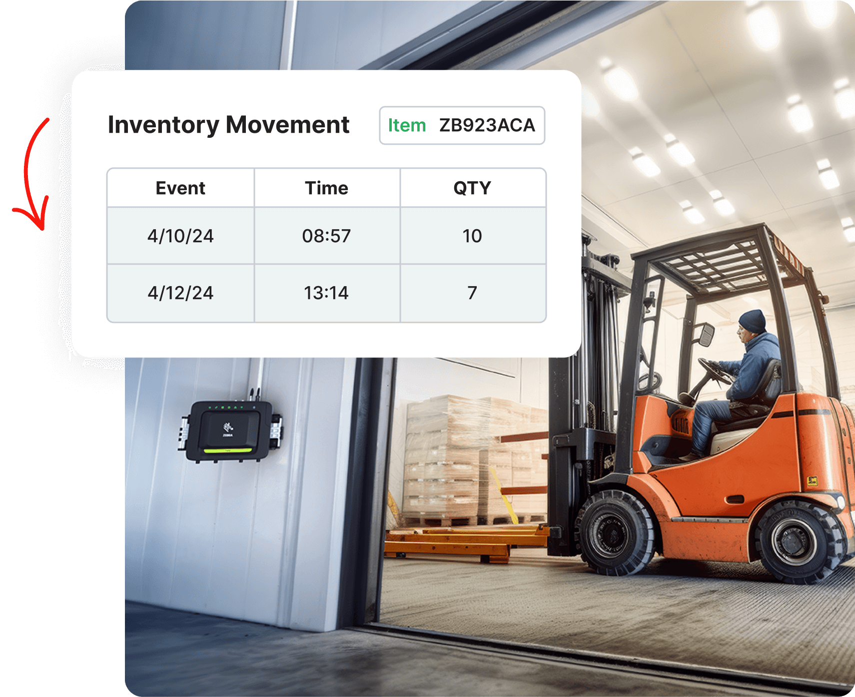 Vendor Managed Inventory Software | RedBeam RFID